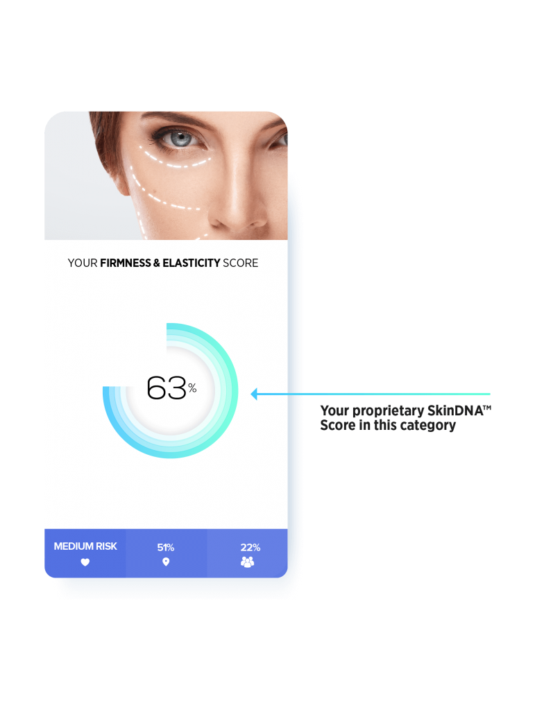 SkinDNA | Genetic Test :: The Science of Healthy Skin